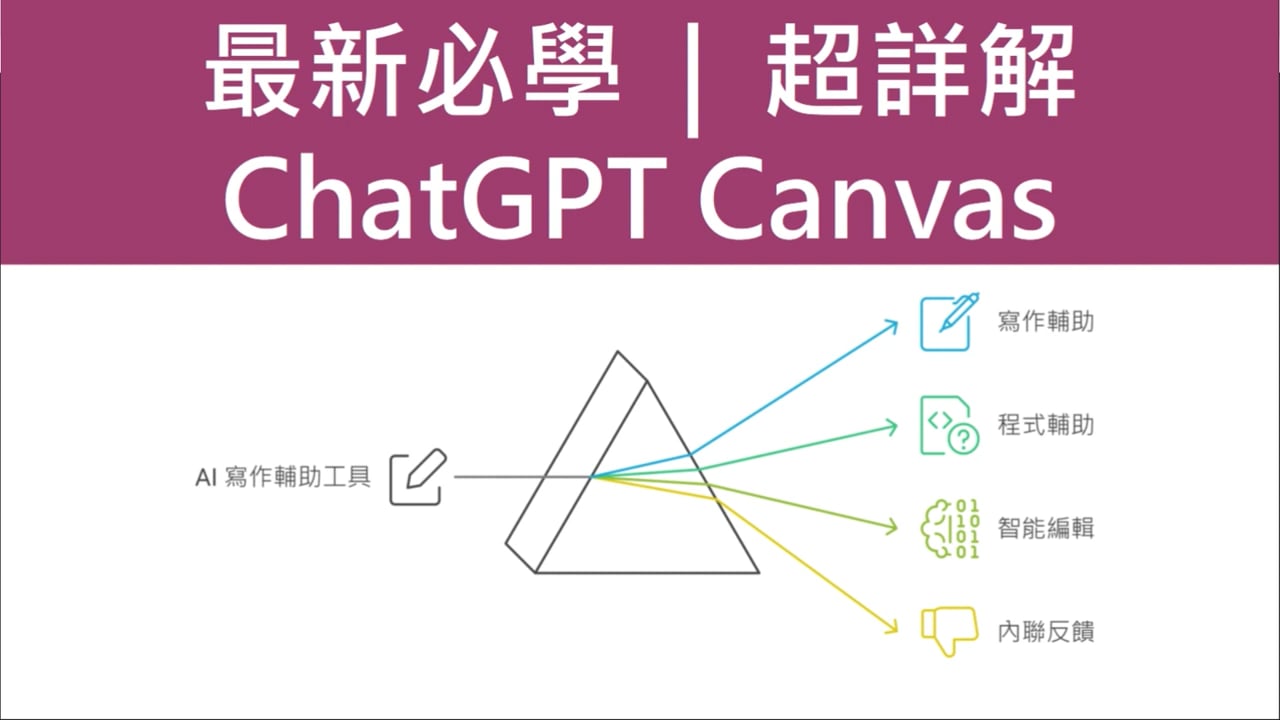 必學！ChatGPT 超實用Canvas | OMIA PLUS 影音學習